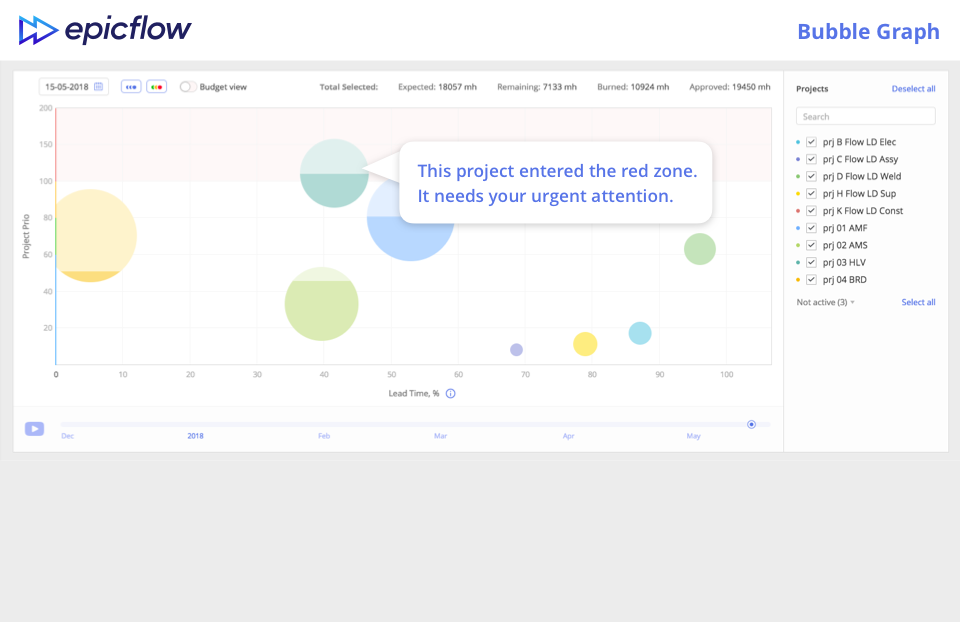 5 How-Tos to Achieve Top Results with Epicflow Software for Multi ...