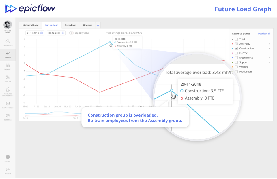 5 How-Tos to Achieve Top Results with Epicflow Software for Multi-Project Management – Epicflow