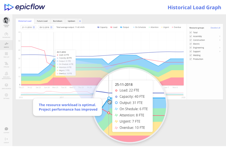 How to Ensure Project Success: Risk Management Matters – Epicflow