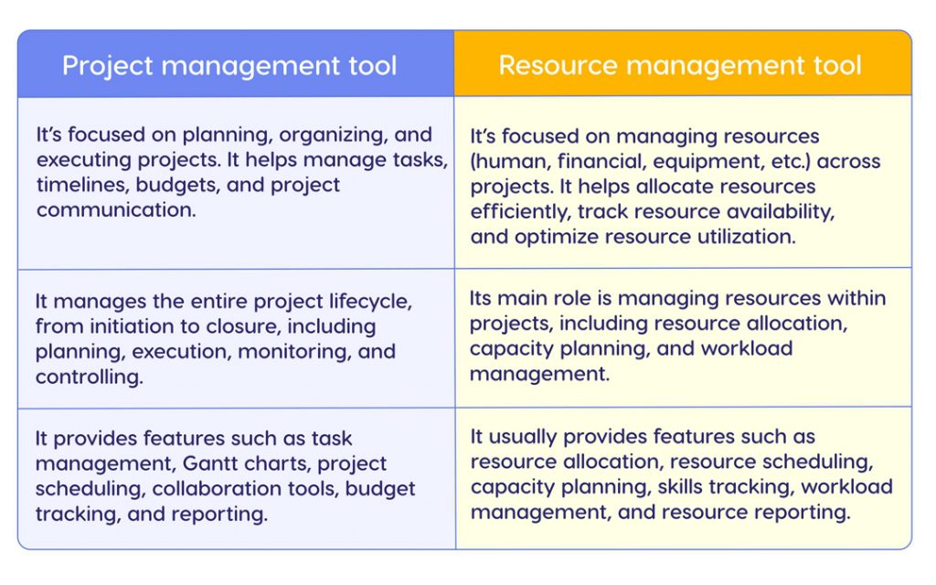15 Best Resource Management Tools for Your Project in 2024 - Epicflow