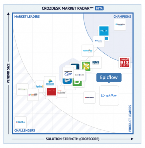 Epicflow Named Top 5 Resource Planning Software of 2019 - Epicflow