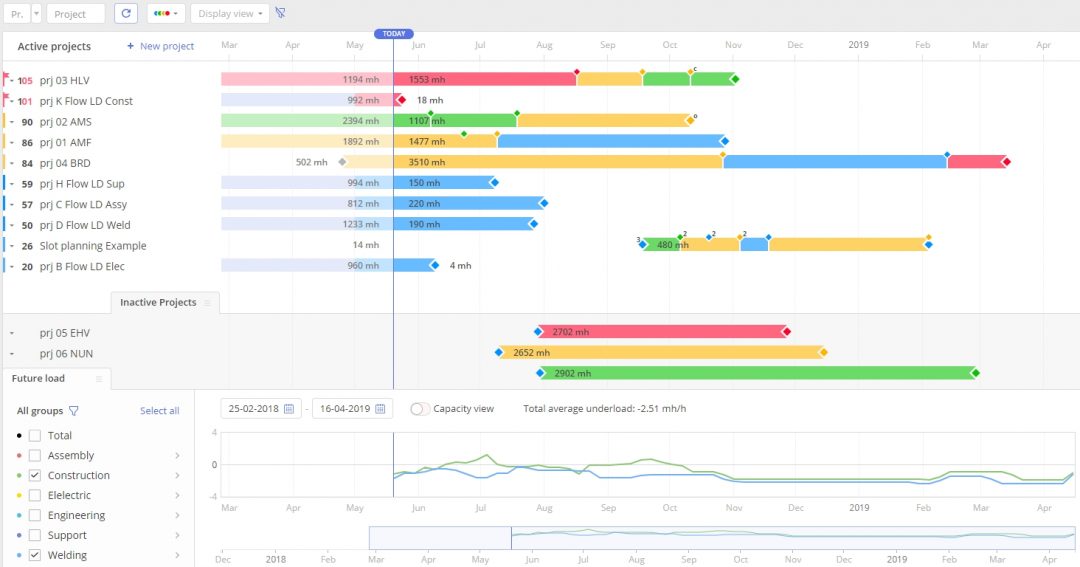 Pipeline – Centralized view of your projects and their milestones ...