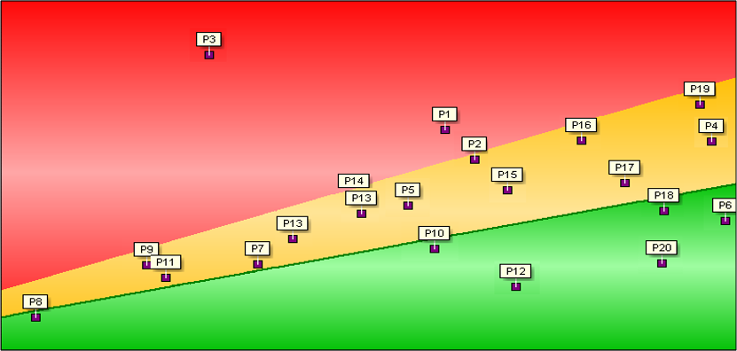 Bubble Graph: Critical Chain Fever Chart Re-Imagined - Epicflow