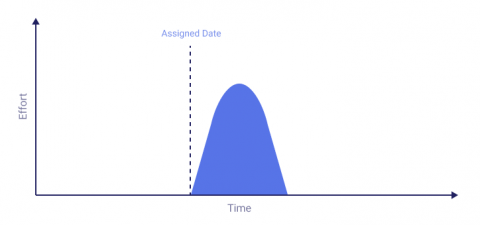 Student Syndrome in Project Management: Real Constraint or Just Human ...