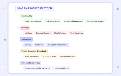 How to Choose the Right Project Management Software: Selection Guide ...