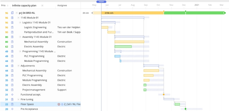 Web based gantt chart maker - perstrong