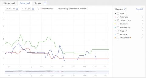 Resource Utilization Made Simple: Essence, Importance, and Ways to Optimize It - Epicflow