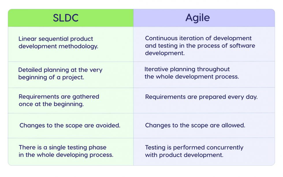 Agile Product Development: Agile Methodology Explained - Epicflow