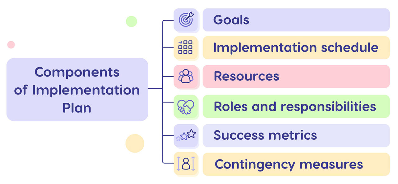 Implementation Plan: The Key to Successful Project Execution - Epicflow