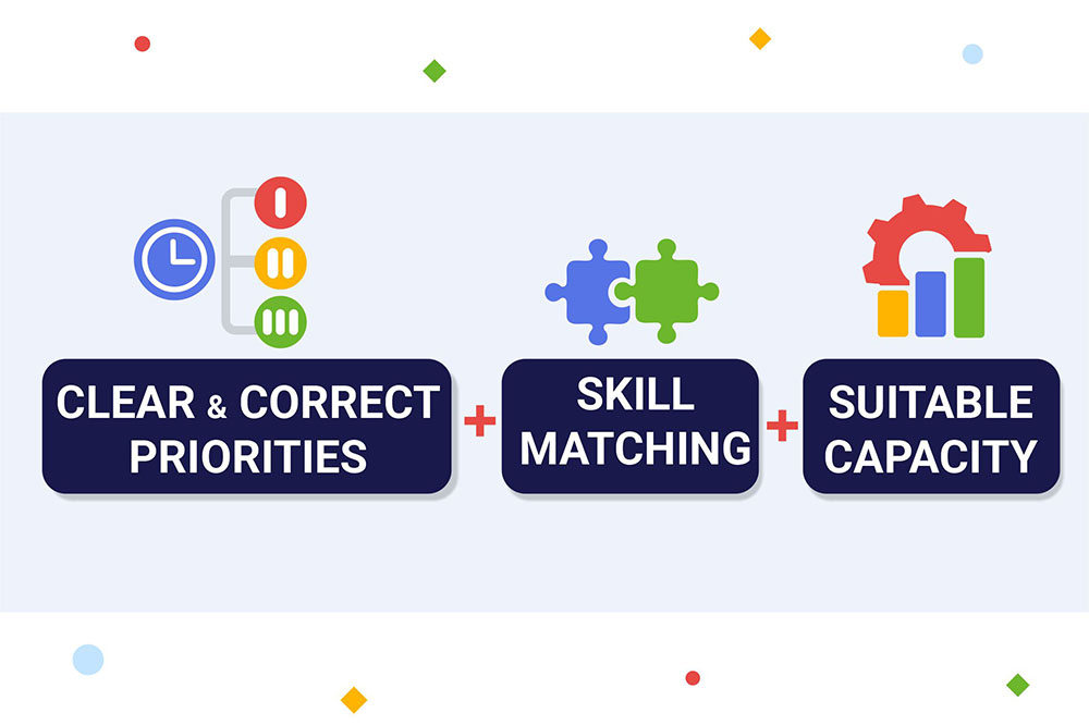 4 Tips on How to Manage Globally Distributed Teams with Maximum ... 4 Tips on How to Manage Globally Distributed Teams with Maximum ...