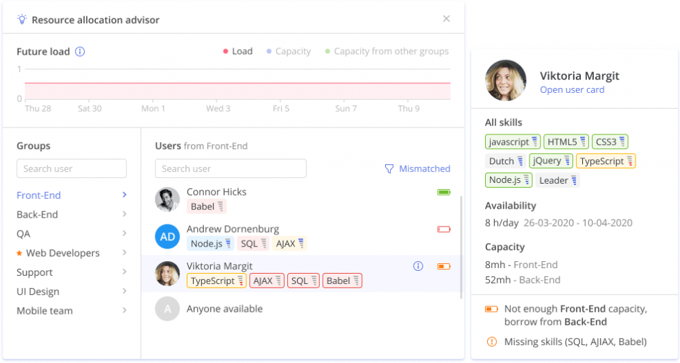 Multi Project Management Software Resource Management Tool Epicflow