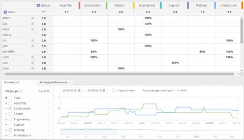 Resource Management – Better Utilization, Improved Efficiency - Epicflow