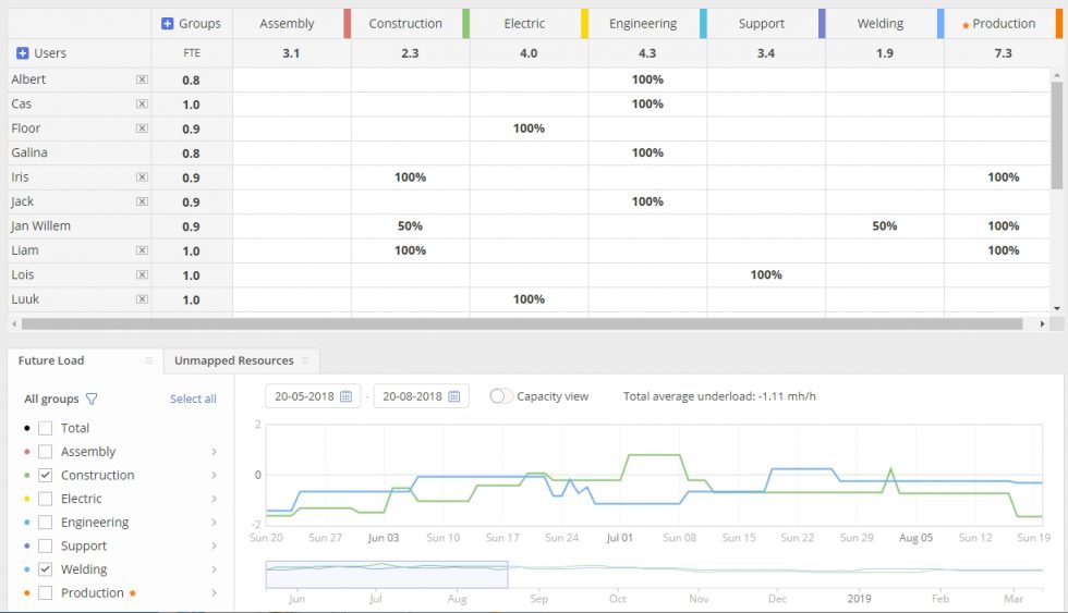 Resource Management – Better Utilization, Improved Efficiency - Epicflow