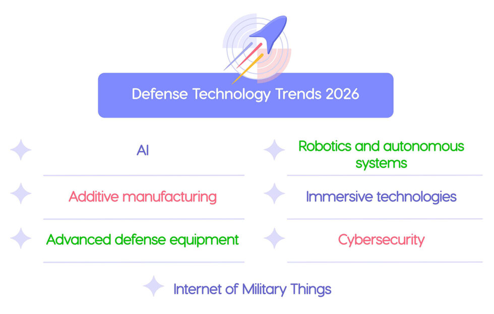 New Technology Trends in Aerospace and Defense Industry [2026] | Epicflow