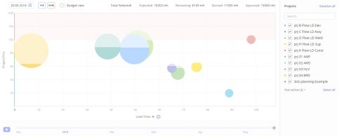 Creating a Risk Register: All You Need to Know - Epicflow