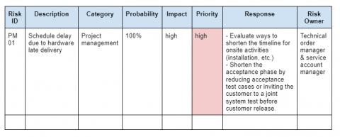 Creating a Risk Register: All You Need to Know - Epicflow