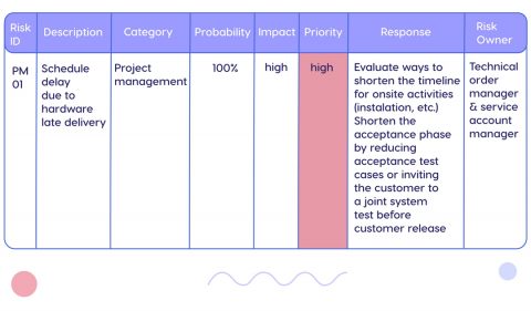 Creating a Risk Register: All You Need to Know - Epicflow