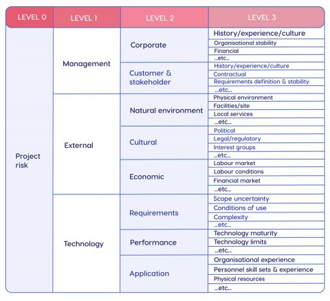 Creating a Risk Register: All You Need to Know - Epicflow