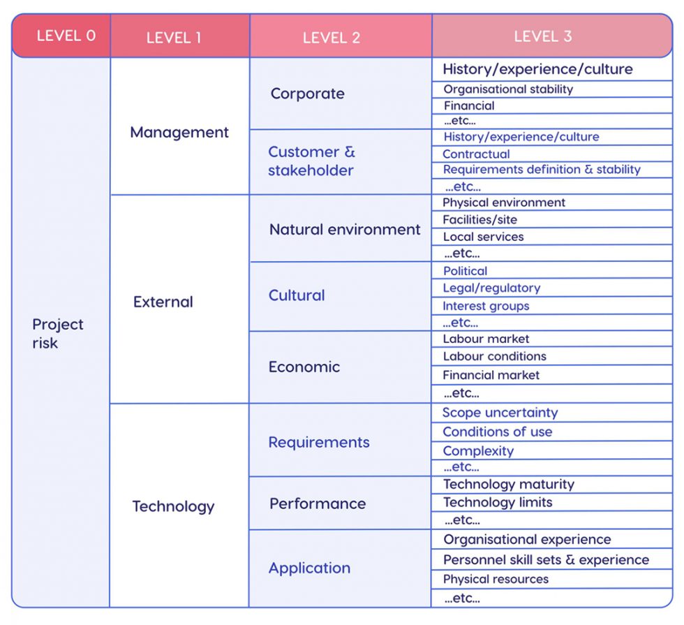 Creating a Risk Register: All You Need to Know - Epicflow