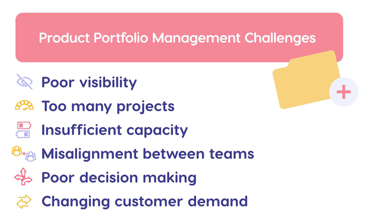 Product Portfolio Management: What It Is and Why It Matters for ...