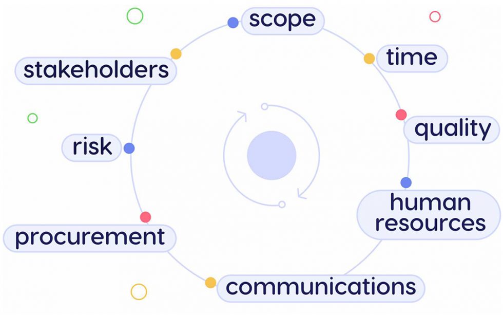 A Guide to Project Integration Management - Epicflow