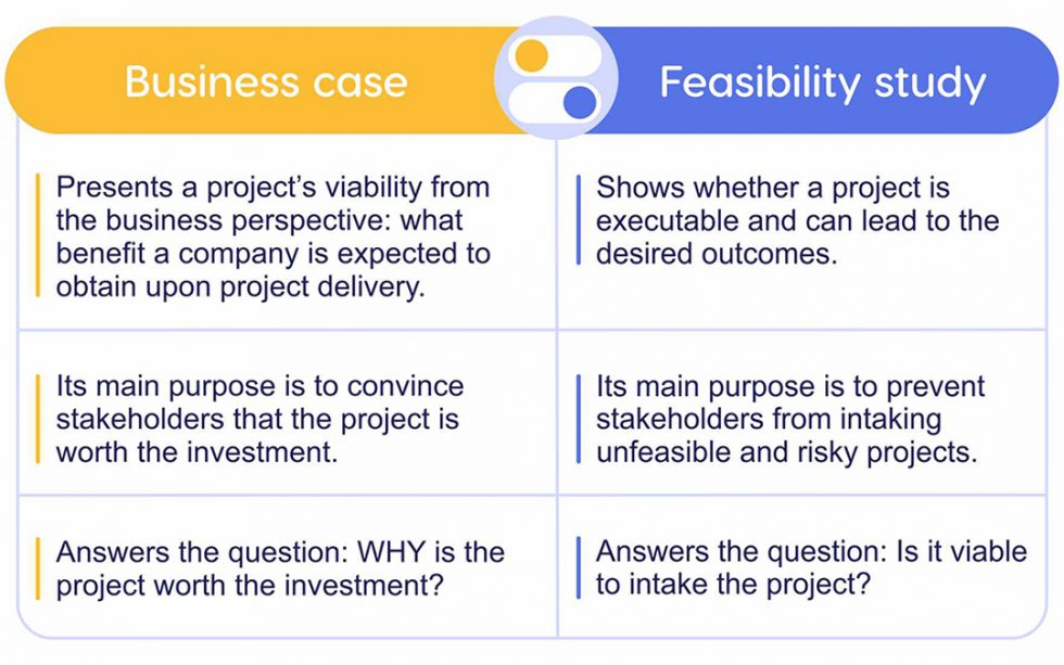 A Business Case in Project Management: Why Start a Project? - Epicflow
