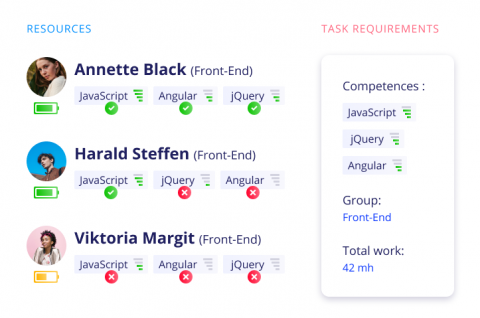 5 Resource Allocation Problems and How to Resolve Them - Epicflow