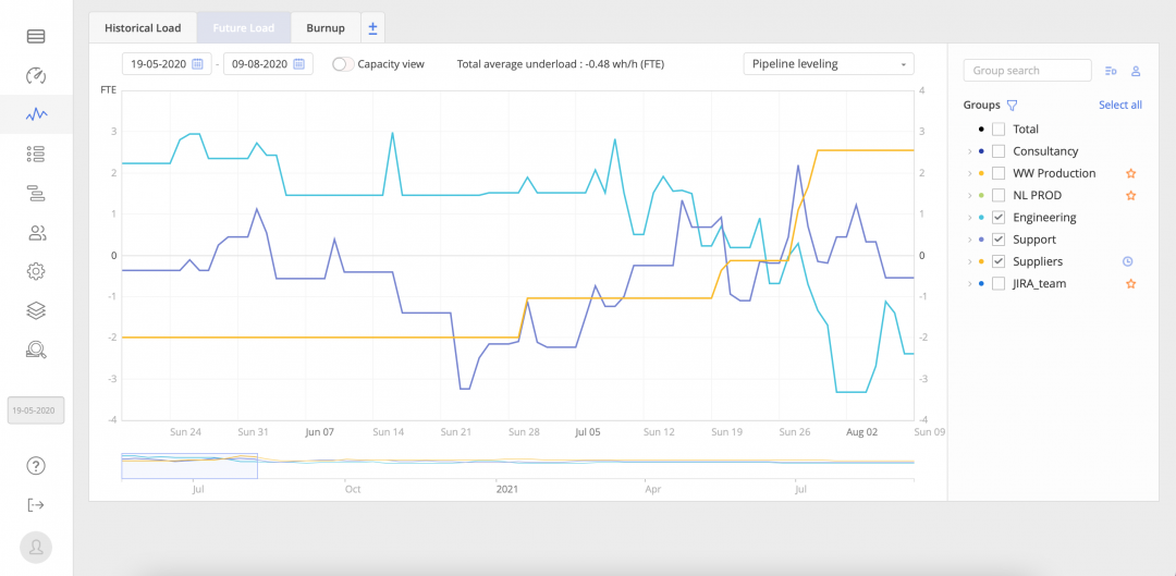 Resource Management Best Practices: 7 Tips to Consider - Epicflow