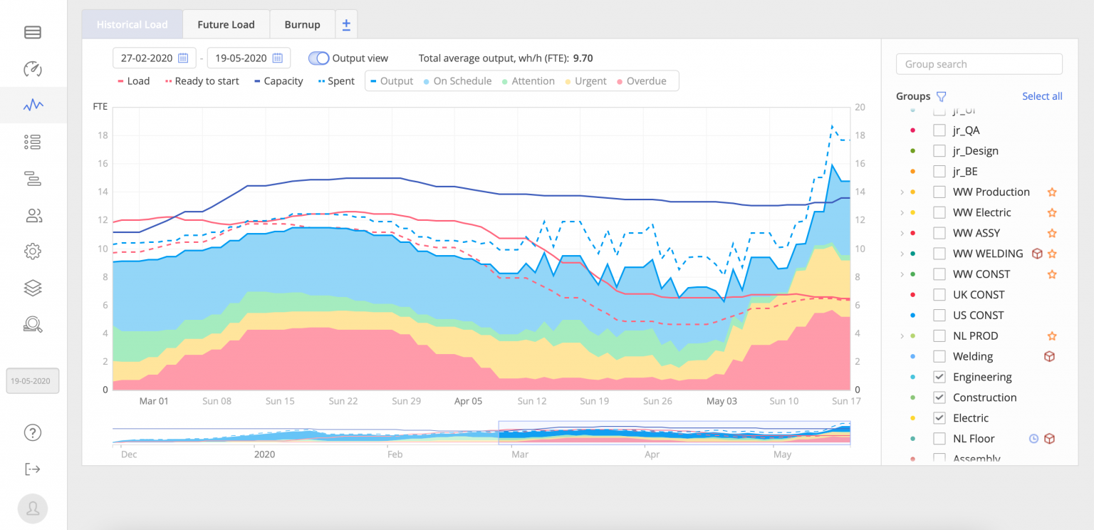 Resource Management Best Practices: 7 Tips to Consider - Epicflow