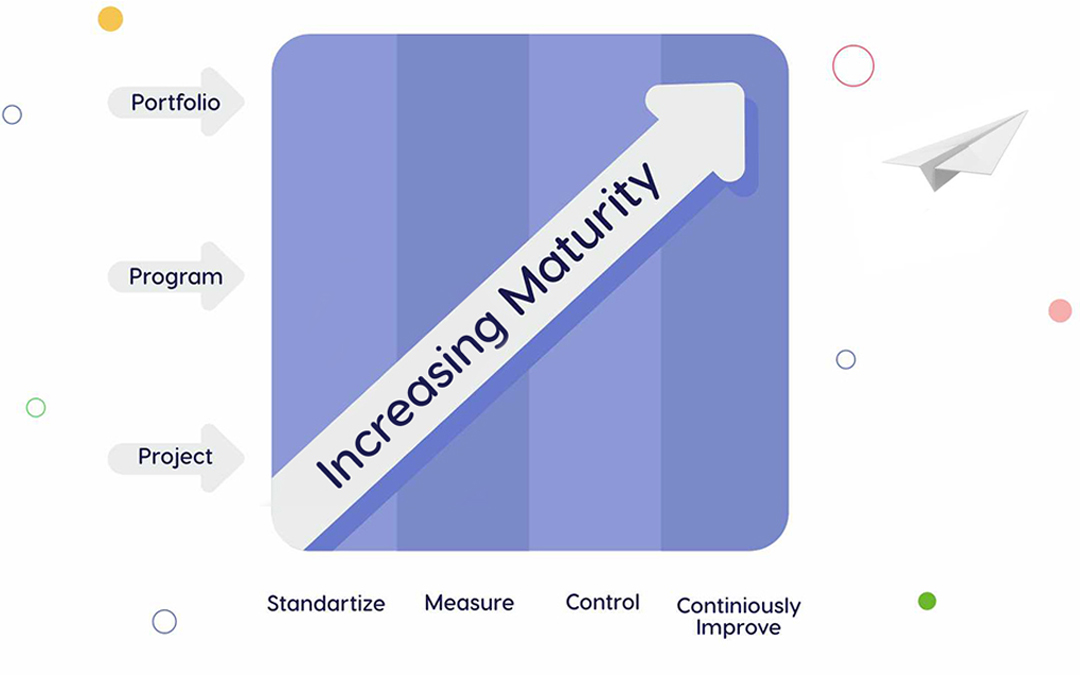 Project Management Maturity Models Smartsheet - vrogue.co Project Management Maturity Models Smartsheet - vrogue.co