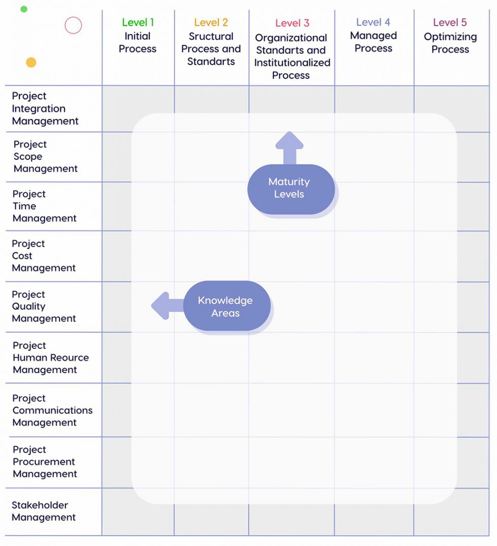 An Overview of Project Management Maturity Models - EpicFlow