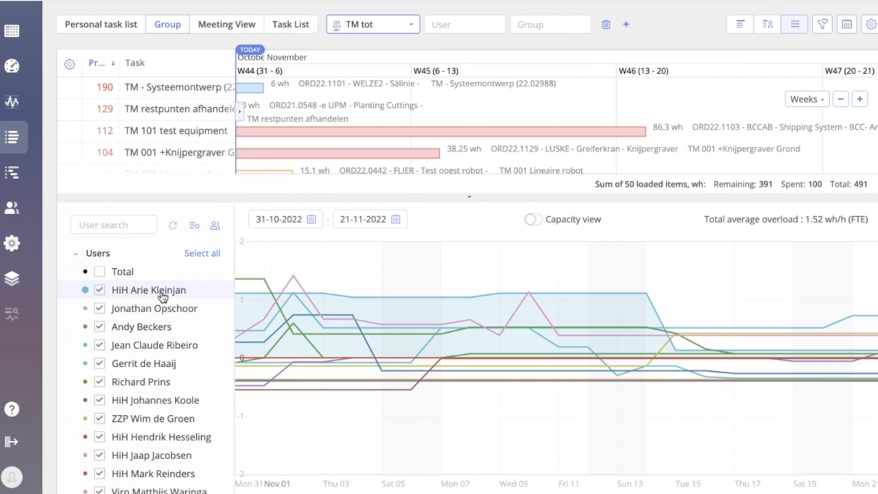 Improving Multi-Project Resource Management: Workload Analysis and ...