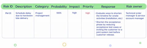8 Essential Project Management Documents - EpicFlow