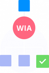 What-If Analysis & Scenario Planning Software - Epicflow