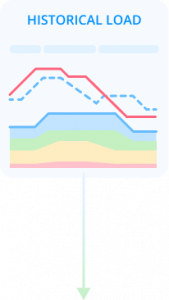 What-If Analysis & Scenario Planning Software - Epicflow