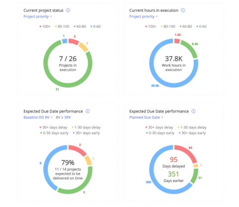 A Quick Guide to Essential Project Management Metrics - Epicflow