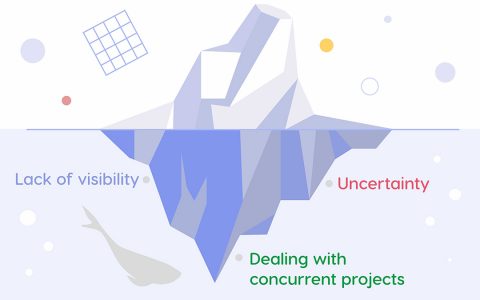 Resource Availability: All You Need to Know In Outline - Epicflow