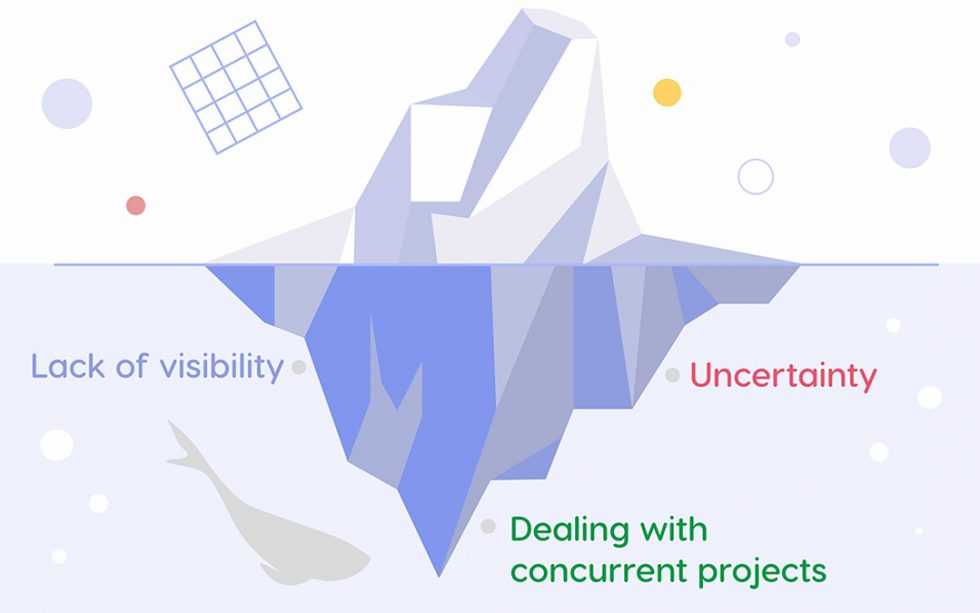 Resource Availability: All You Need to Know In Outline - Epicflow