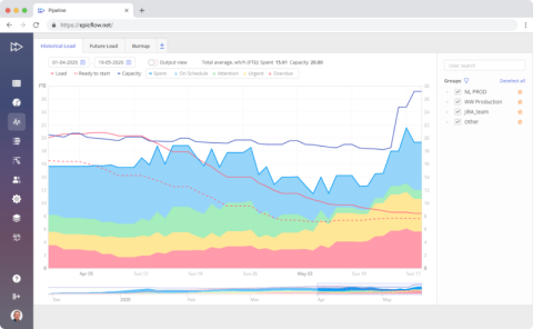 Workload Management Software – Track and Analyze Load, Capacity, and Output - Epicflow