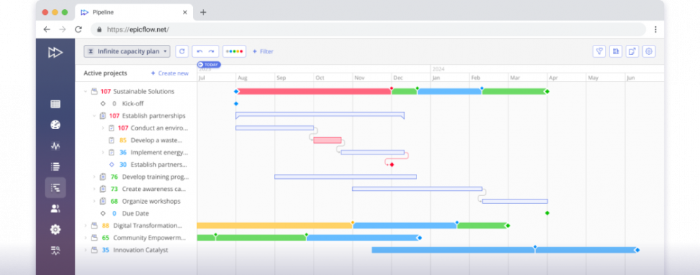 AI-Driven Enterprise Solution for Multi-Project Resource and Portfolio Management - Epicflow