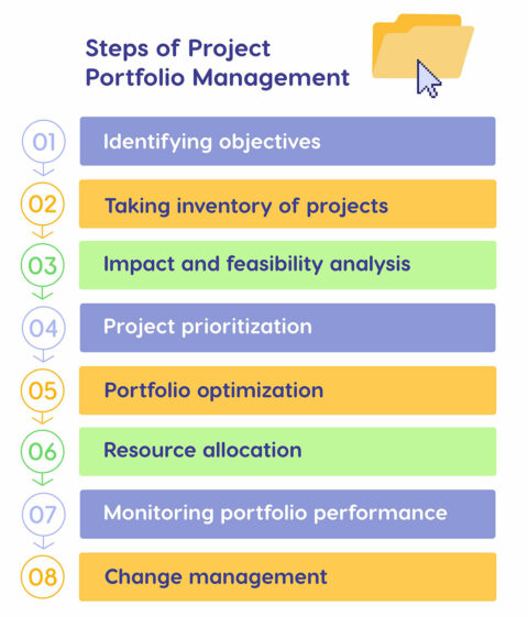 A Guide to Project Portfolio Management Process: 8 Steps - Epicflow