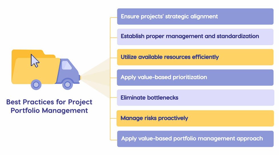 A Guide to Project Portfolio Management Process: 8 Steps - Epicflow