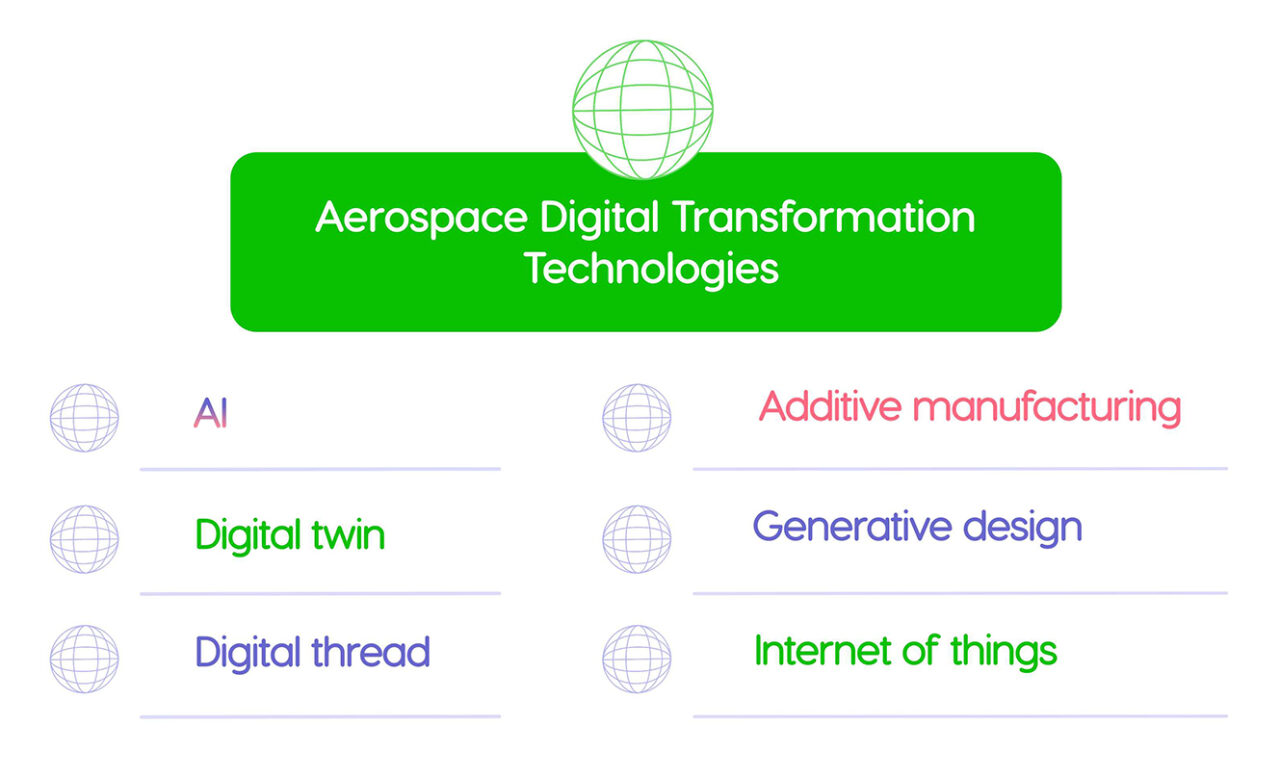 Aerospace Digital Transformation: Key Technologies and Challenges ...
