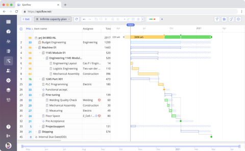 Pipeline – Centralized view of your projects and their milestones ...