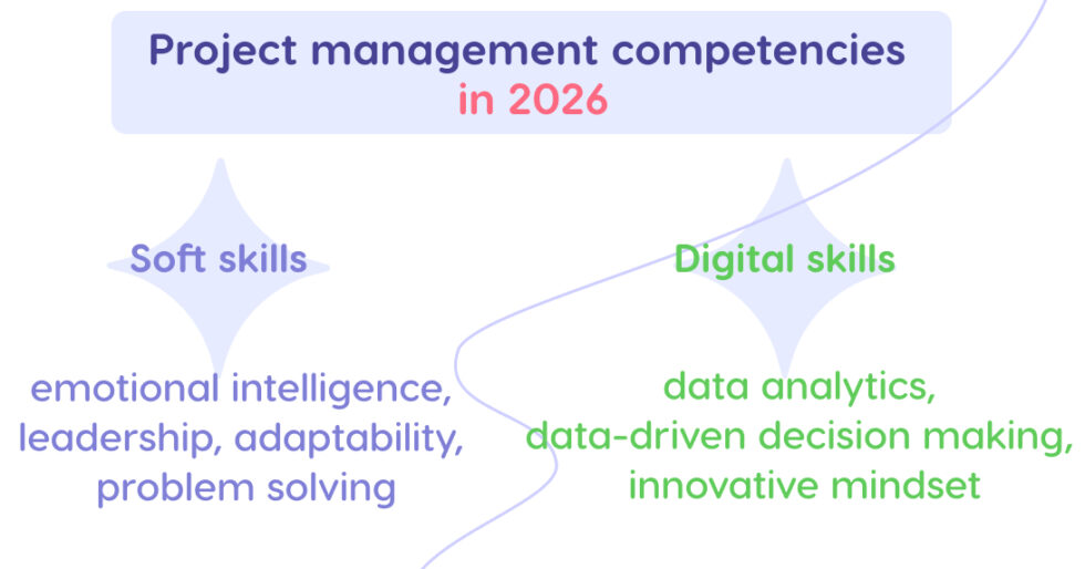 8 Project Management Trends of 2026: What to Prepare For? - Epicflow