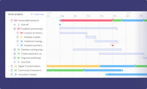 Automotive Project Management Software - Epicflow