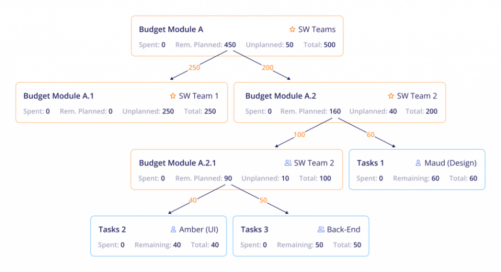 Epicflow Updates: Managing Teams and Dividing Project Work into Phases ...