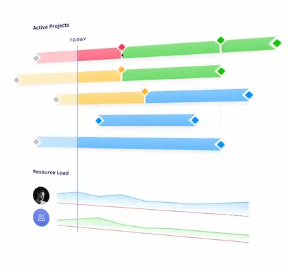Project Resource Management Software - Epicflow