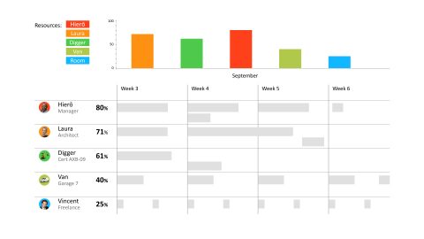 15 Best Capacity Planning Tools for Your Business [2025] | Epicflow