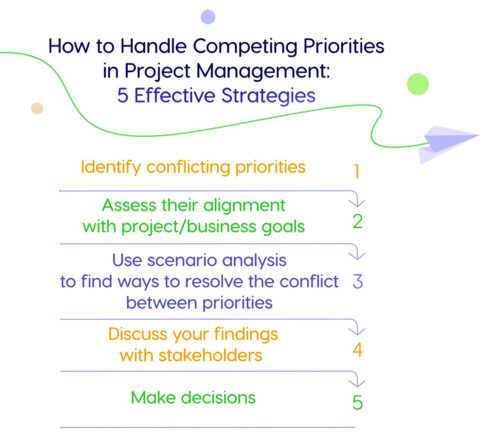 How to Manage Competing Priorities at Work: 5 Effective Strategies in ...